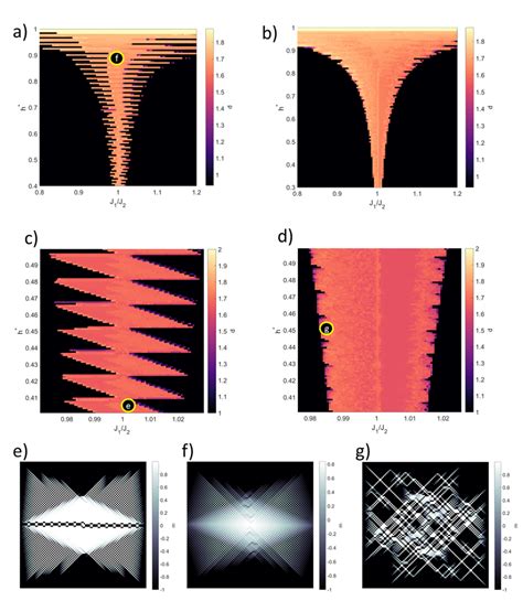 The Fractal Dimension Of The Field Reversal Clusters At A β 2000 And