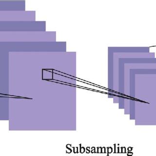 Convolutional Neural Network Download Scientific Diagram