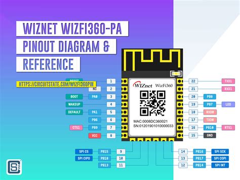 How To Write Parallel Multitasking Applications For ESP32 Using