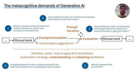 The Metacognitive Demands And Opportunities Of Generative Ai Youtube