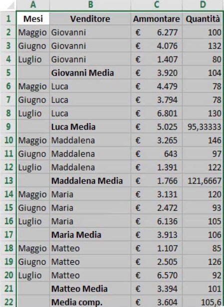 Masterexcel It Impara Lo Strumento Subtotale Excel