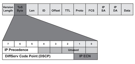 Learn SNMP Syslog QoS Howtonetwork Com Learn SNMP Syslog QoS Howtonetwork Com