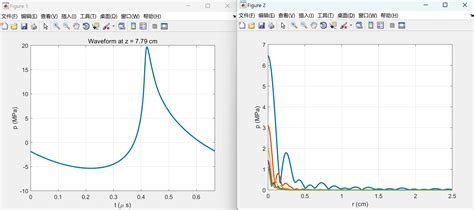 【高强度聚焦超声模拟器】模拟分层介质中的高强度聚焦超声波束和加热效应（matlab代码）