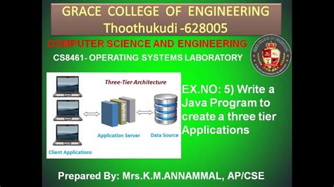 Grace Coe Cse Cs8661 Ip Labexno5 Write Programs In Java To