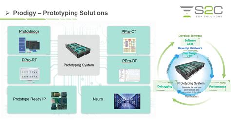 Systematic Risc V Architecture Analysis And Optimization Semiwiki S2c
