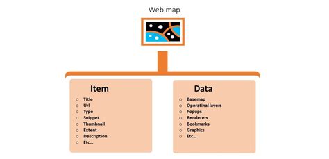 Using Web Maps In Arcgis Runtime On High Level