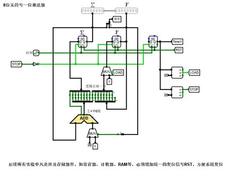 【头歌·计组·自己动手画cpu】二、运算器设计讲解版 【计算机硬件系统设计】运算器的设计 Csdn博客