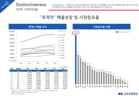 고려신용정보 Feat 채권추심