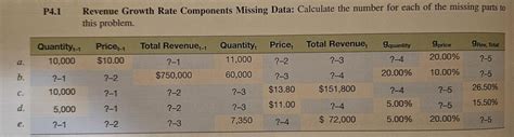 solved please show work or excel screen
