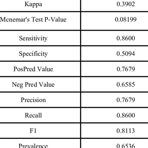 Lda Algorithm Confusion Matrix Download Scientific Diagram