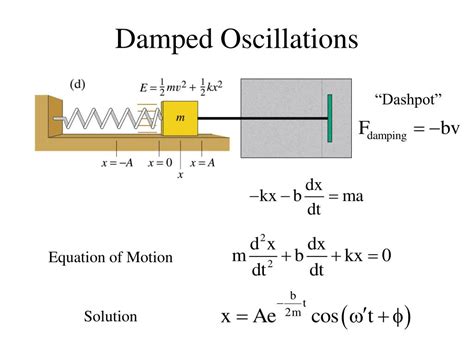what is damped oscillation system at terry swenson blog