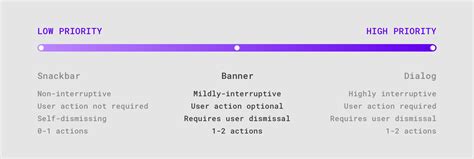Feature Request Material Banners Issue Vuetifyjs Vuetify GitHub