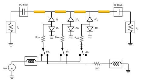 implementing the phase shifting trimmer architecture using binary