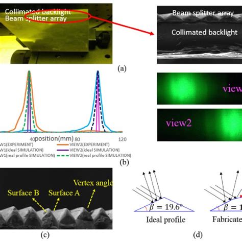pdf three dimensional display with directional beam splitter array