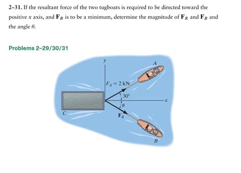 Solved 2 31 If ﻿the Resultant Force Of ﻿the Two Tugboats Is