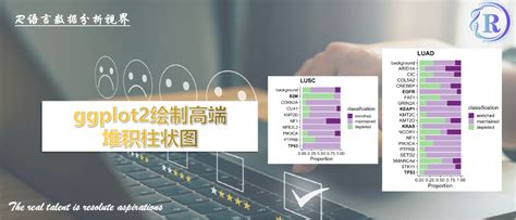 R语言ggplot2包绘制高端堆积柱状图 Ggplot2堆积柱状图 Csdn博客