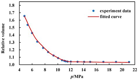 Implementation And Adaptability Analysis Of Numerical Simulation For Shale Oil Co2 Huff And Puff