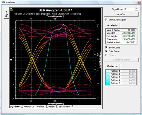 Ocdma Network Design