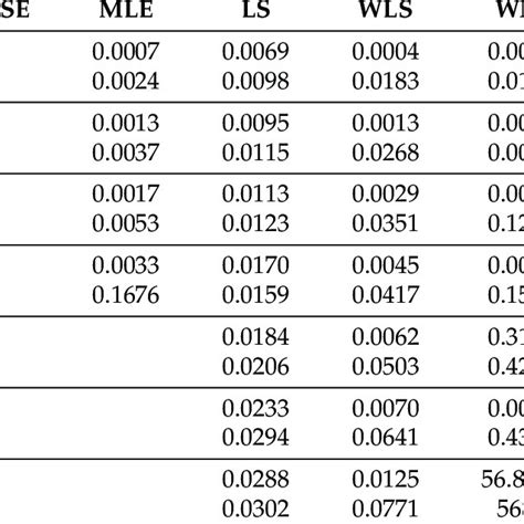 Standard Deviations Of Monte Carlo Results For Biasrmse Values Download Scientific Diagram