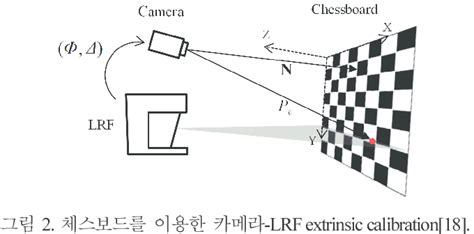 Camera Lrf Extrinsic Calibration Using Chessboard Download