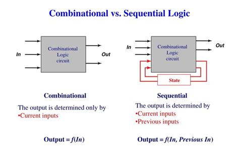 Anirudh Reddy On Linkedin 100daysoflearning Embeddedsystems Day8 Combinationallogic