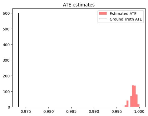 Causal Effect Variational Autoencoder — Chirho Documentation