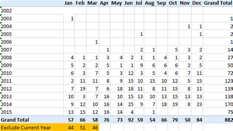 Excel Pivot Table Exclude One Row In Calculated Field Stack Overflow