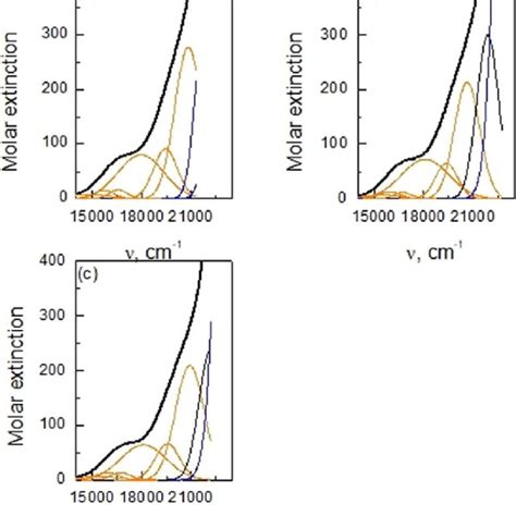 Electronic Spectra And Gaussian Line Shapes C D D Transition C Ct