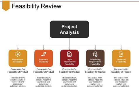 Feasibility Review Ppt Design Presentation Powerpoint Templates Ppt Slide Templates