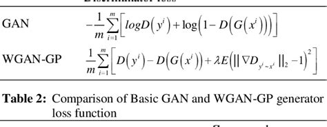 Table 1 From Stock Price Prediction Using Generative Adversarial Networks Semantic Scholar