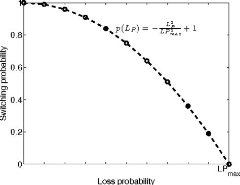 Figure 3 From Power Control And Management In The Netfpga Gigabit Router Semantic Scholar