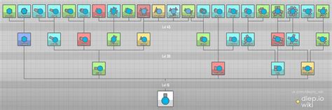 [new] Class Upgrade Tree Always Updated Diepio