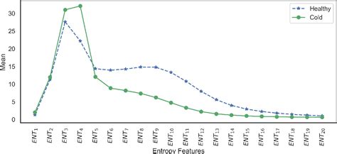 Figure 2 From Hilbert Huang Transform Based Time Frequency Analysis Of