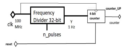 Solved Design Using VHDL Code The VHDL Code Provided Is The Chegg Com