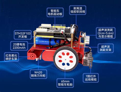 Stm32裸机及freertos项目分享：智能手表智能循迹避障小车（附全套教程代码）u575f103touchgfx Stm32f103 Csdn博客