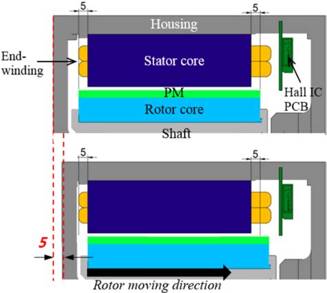 Figure 8 From Design And Analysis Of A Permanent Magnet Synchronous Motor Considering Axial