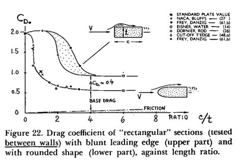 Javascript React Query Prefetching Not Working As Expected Stack Overflow