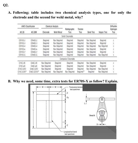 Solved Aws Classification Chemical Analysis Radiographic