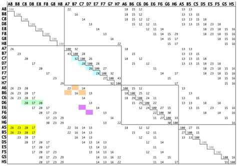 Science On The Squares Mutual Information In Chess