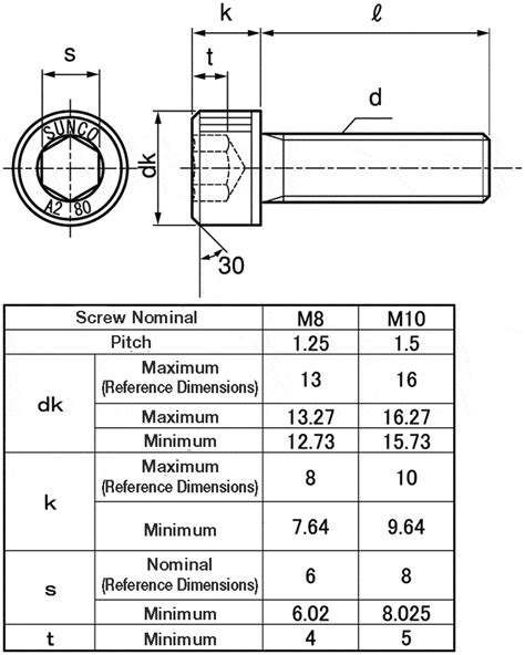 Misumi South East Asia Industrial Configurable Components Supply
