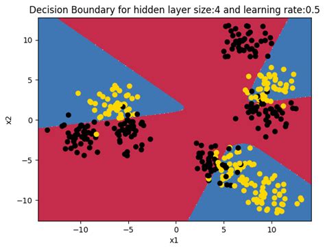 Deep Learning From First Principles In Python R And Octave Part 2