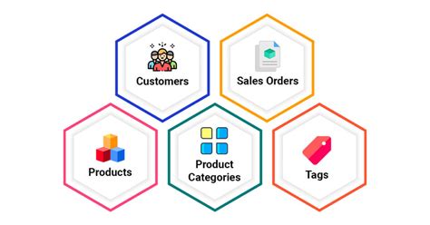 Woocommerce Connector