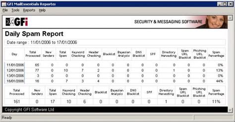 Gfi Mailessentials Download