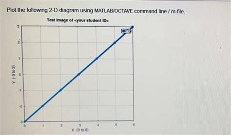 Solved Plot The Following 2 D Diagram Using Matlabioctave