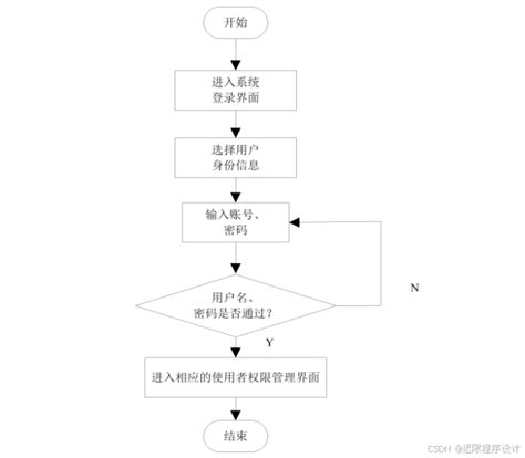 计算机毕业设计ssm基于java的大学生兼职网站的设计与实现 基于java与ssm框架的大学生兼职平台开发实践 java ssm框架下大学生