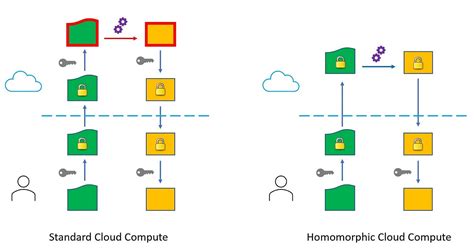 Fashion Clustering Styles With Deep Learning By Splendiai Medium