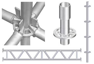 Ring Lock System Eastmanscafform