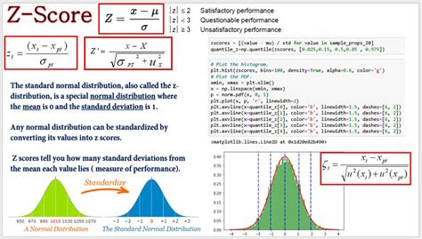 Ahmed El Matarawy On Linkedin Python Training Z Score Calculations For 1000 000 Data Set In 0
