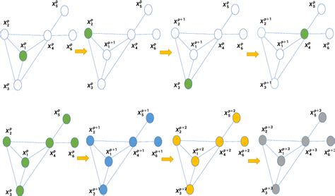 Figure 2 From Distributed Relative Localization Algorithms For Multi