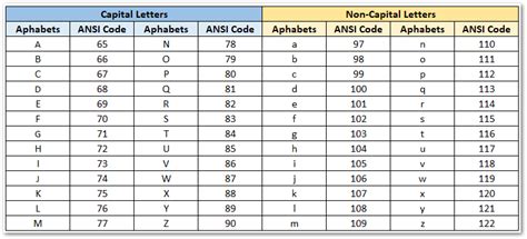 Char Function In Excel Return Character By Code Excel Unlocked